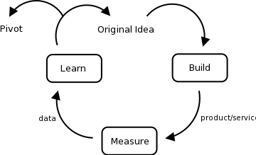 Lean, Lean, and Lean Again - part 0 - Netelysis